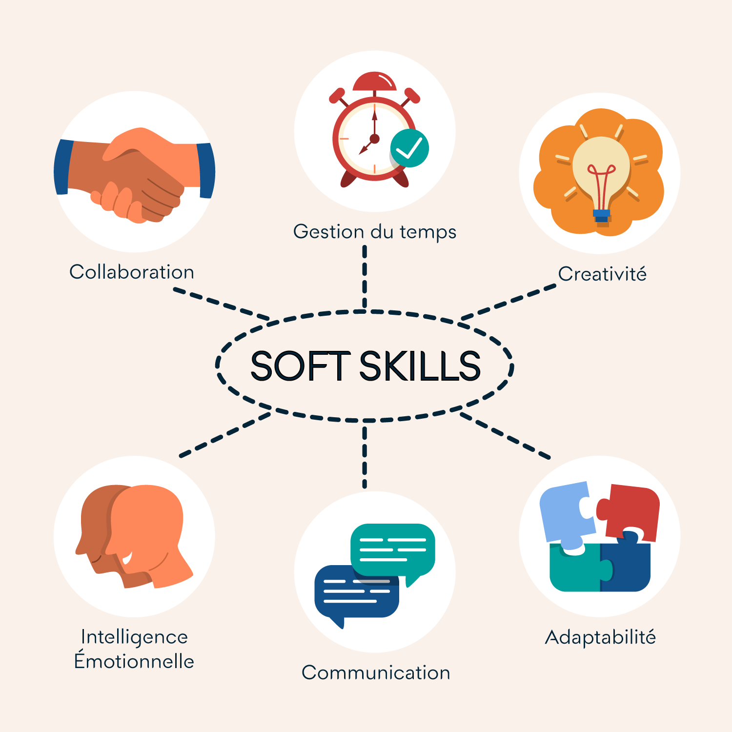Nos formations - Elmed Formation